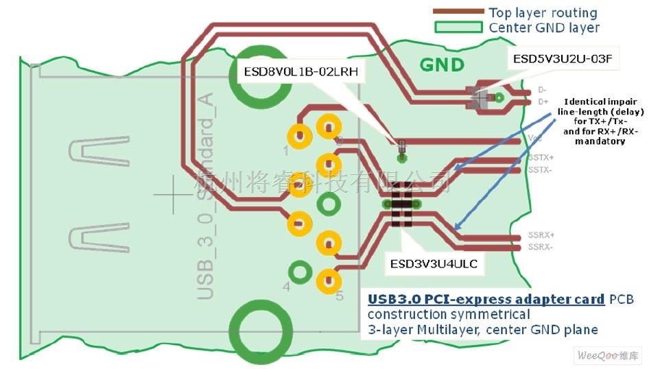 面向USB3.0的新型ESD防护设计 - 将睿