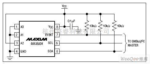 用于DDR存储器模块的高精度温度监测器MAX6604简介 - 将睿