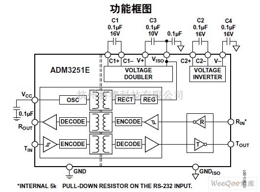 ADM3251E: 隔离式单通道RS-232线路驱动器/接收机 - 将睿