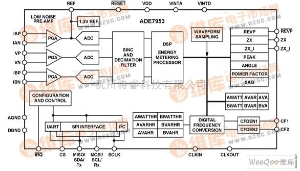 智能计量IC—ADE7953 - 将睿