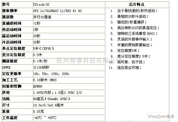 OTrack-32 -多模兼容导航芯片 - 将睿