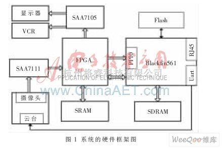 基于BF561的智能视频监控仪的设计 - 将睿