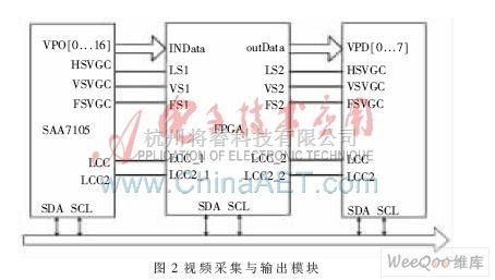 基于BF561的智能视频监控仪的设计 - 将睿