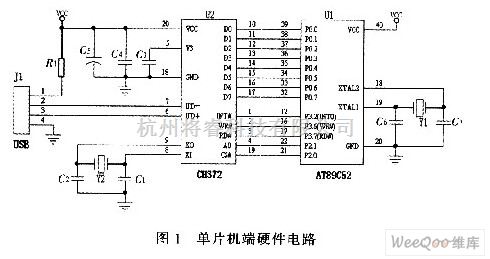 一种新型的USB通信技术研究 - 将睿