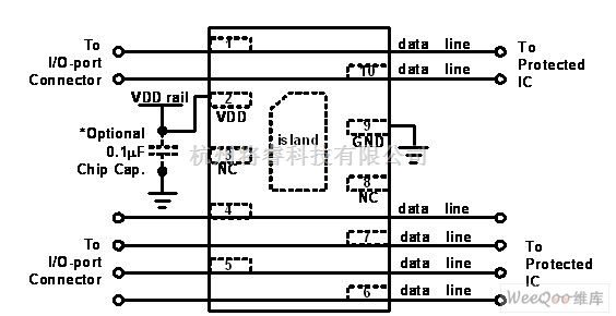 USB3.0端口的ESD防护设计 - 将睿