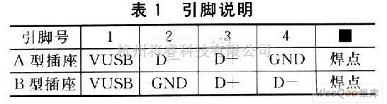 C8051F340的USBXpress开发包USB通信设计 - 将睿