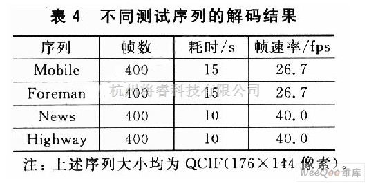 基于OMAP3的视频解码器的通用解码方案 - 将睿
