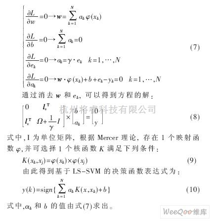 基于VQ-MAP与LS-SVM融合的说话人识别系统 - 将睿