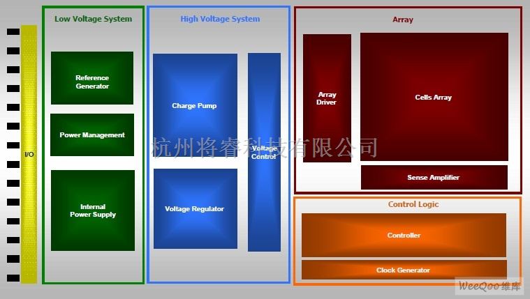 采用Magma Finesim的NAND闪存仿真战略 - 将睿