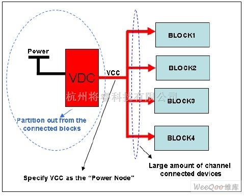 采用Magma Finesim的NAND闪存仿真战略 - 将睿