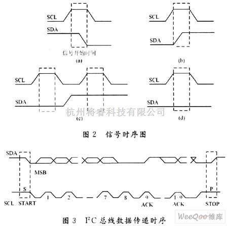 基于FPGA视频采集中的I2C总线设计与实现 - 将睿
