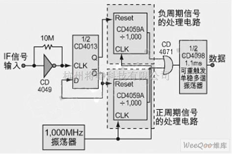 可检测差分GPS校正信号的窄频移数字鉴别器电路 - 将睿
