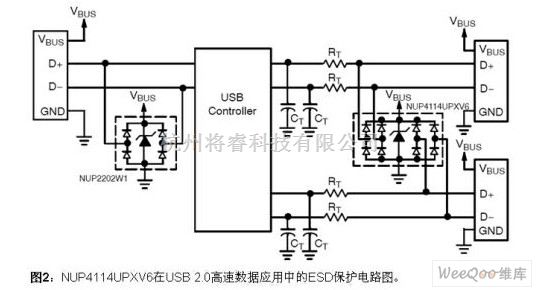 USB 2.0高速端口的ESD保护 - 将睿