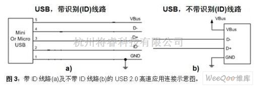 USB 2.0高速端口的ESD保护 - 将睿