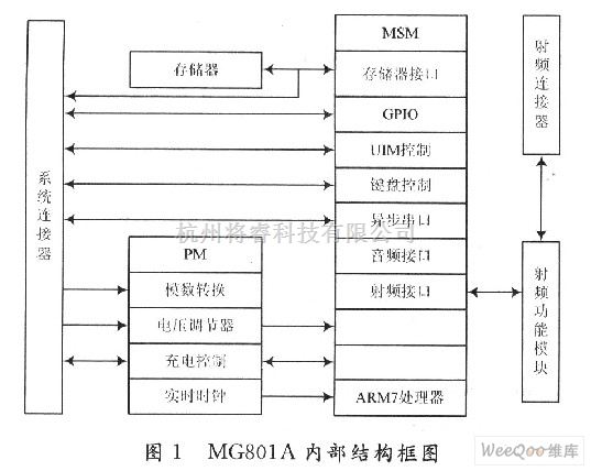基于CDMA技术的远程数据传输系统 - 将睿