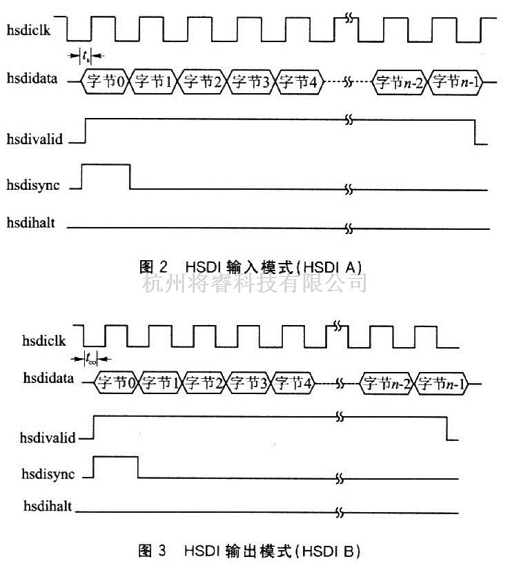 基于FPGA的HSDI接口设计 - 将睿