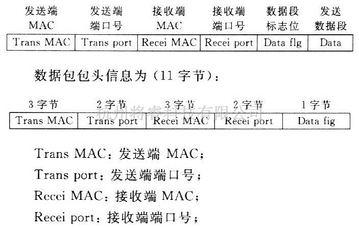 基于FPGA的HSDI接口设计 - 将睿