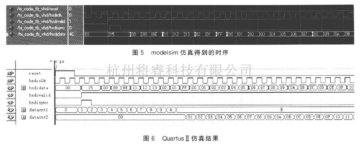 基于FPGA的HSDI接口设计 - 将睿