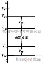 基础电子中的TTL与非门电路及TTL与非门的技术参数 - 将睿