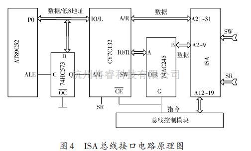 集成电路中的基于ISA 总线的工业控制系统接口电路设计方案 - 将睿
