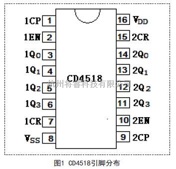 集成电路中的CD4518逻辑功能测试电路的研究 - 将睿