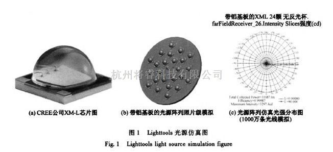 LED照明中的基于提高LED阵列远场照度的设计 - 将睿