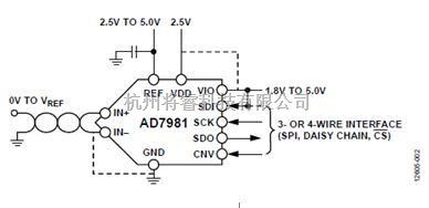 消费电子中的一款高性能低功耗数据采集系统的设计详解 - 将睿