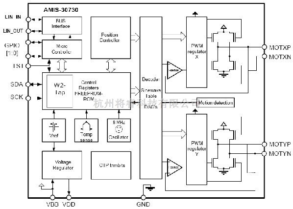 汽车电子中的基于汽车空调系统的高能效方案 - 将睿