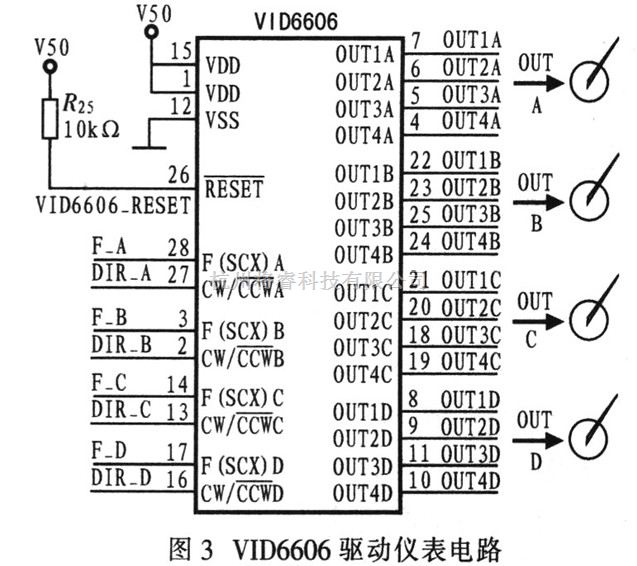 汽车电子中的基于CAN总线的汽车数字仪表的设计 - 将睿