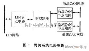 汽车电子中的基于CAN／LIN总线的汽车混合网关设计 - 将睿