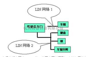 汽车电子中的汽车LIN网络解决方案浅析 - 将睿