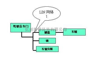 汽车电子中的汽车LIN网络解决方案浅析 - 将睿