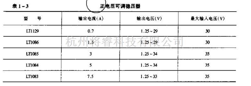 电源电路中的线性稳压器的介绍 - 将睿
