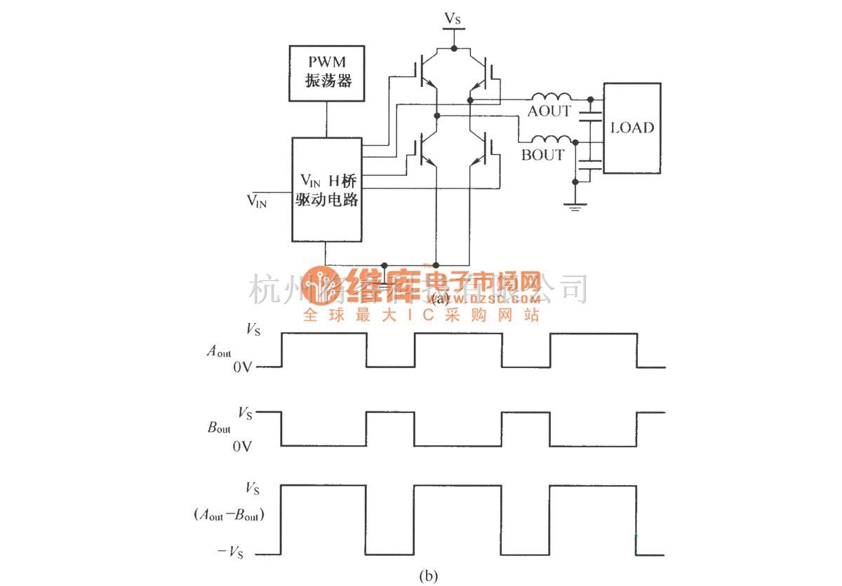 IGBT应用电路中的PWM放大器模型和波形 - 将睿