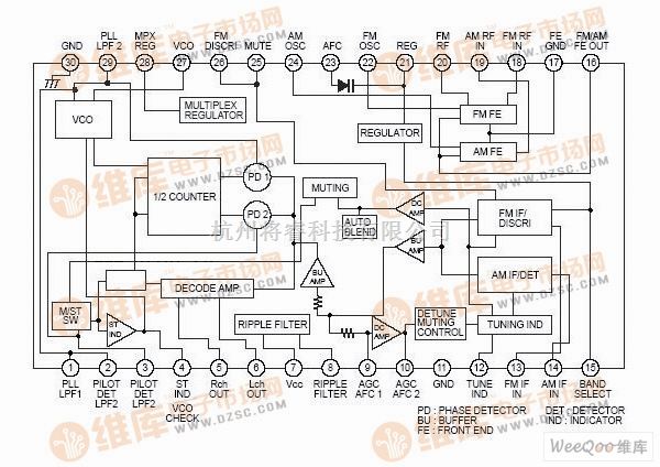 集成音频放大中的自制高保真无线立体声音箱电路图 - 将睿