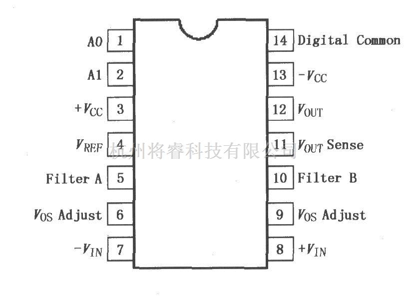 增益可调放大中的PGA202／203数字控制可编程增益仪表放大器 - 将睿