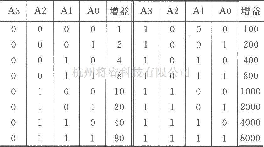 增益可调放大中的由PGA202与PGA203构成的级连放大器 - 将睿