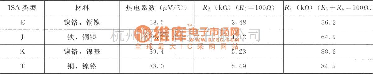 耦合隔离放大中的热电偶放大电路(ISO122P/124、INA101) - 将睿