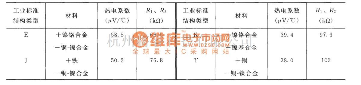仪表放大器中的由INA141构成具有冷端补偿的热电偶放大电路 - 将睿