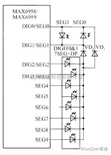 LED电路中的MAX6958／MAX6959 驱动LED电路图 - 将睿