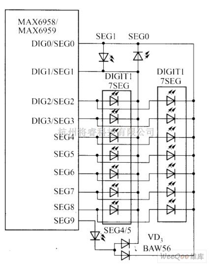 LED电路中的MAX6958／MAX6959 驱动LED电路图 - 将睿
