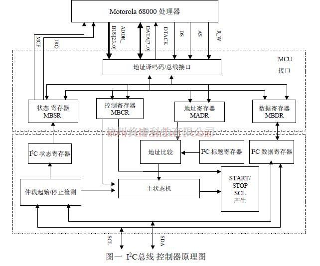 基础电路中的新型高效I2C总线控制电路 - 将睿