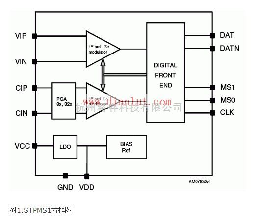 基础电路中的用STPMS1设计的智能传感器的应用电路 - 将睿