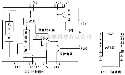 基础电路中的A723内部结构和引脚功能电路 - 将睿