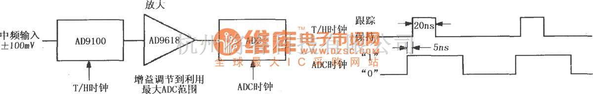 采样保持放大电路中的具有跟踪-保持的中频(IF)信号采集电路(AD9100/AD9618) - 将睿