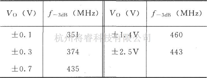 对数/跨导放大电路中的由宽带跨导型运算放大和缓冲器OPA660构成的具有两倍输出电流的电压缓冲电路 - 将睿