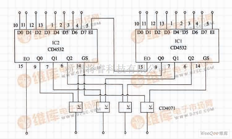 主要用于数字系统的16级优先编码电路 - 将睿